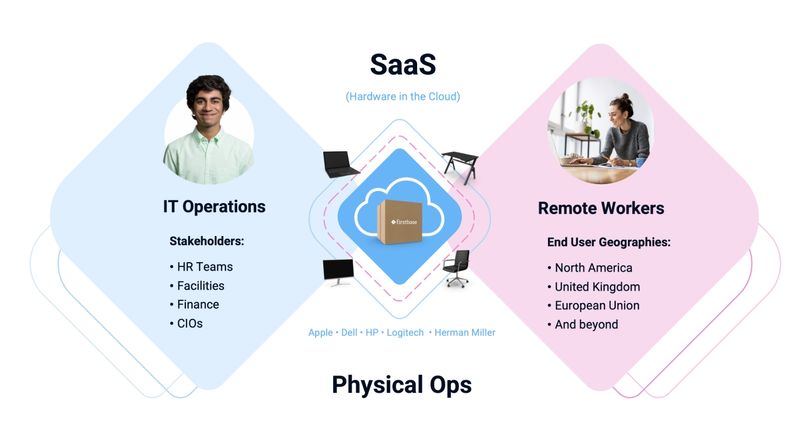 Firstbase - Your Platform for Remote Work Success