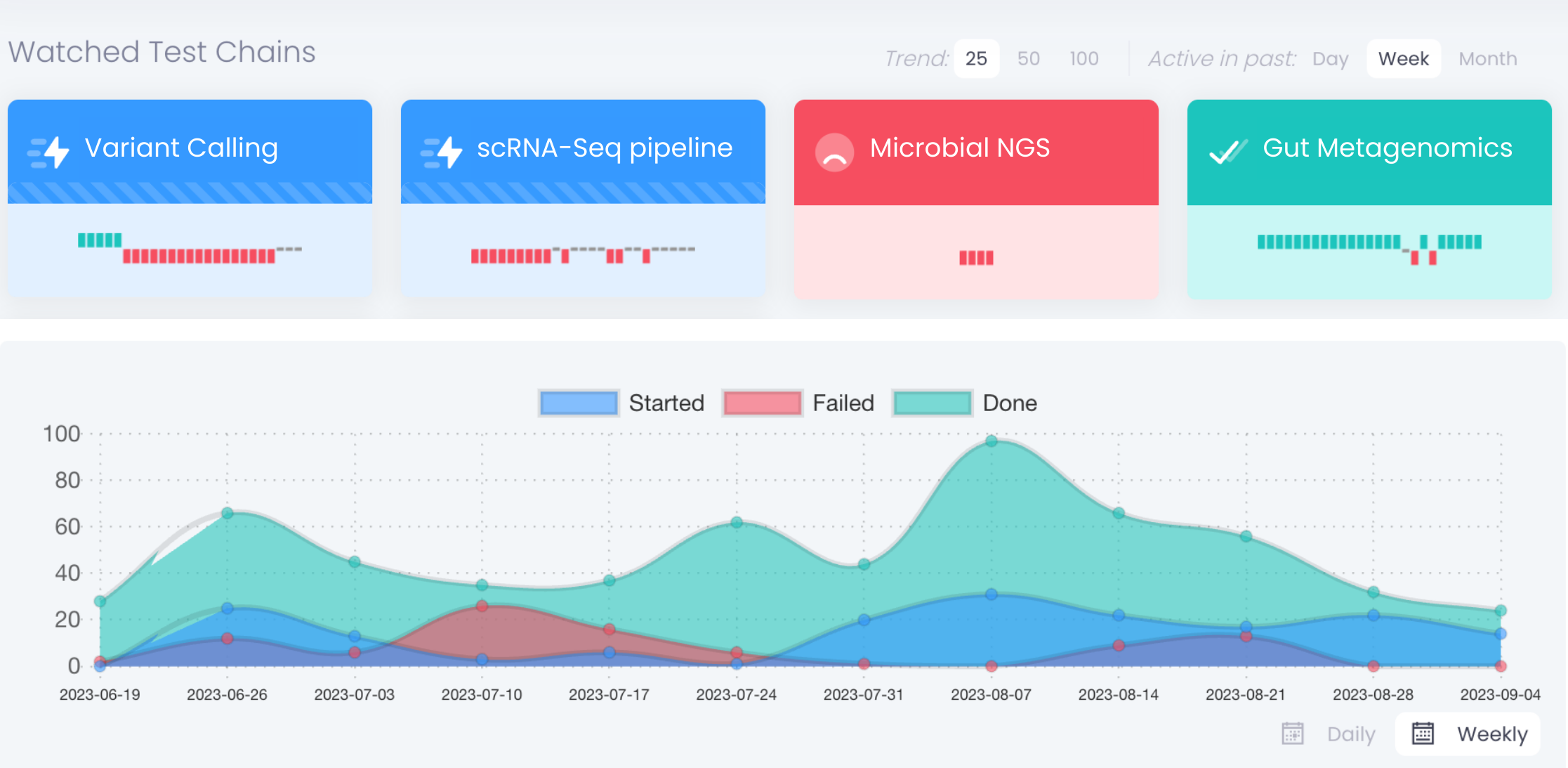 Magna Labs - Automated QA for Bioinformatics