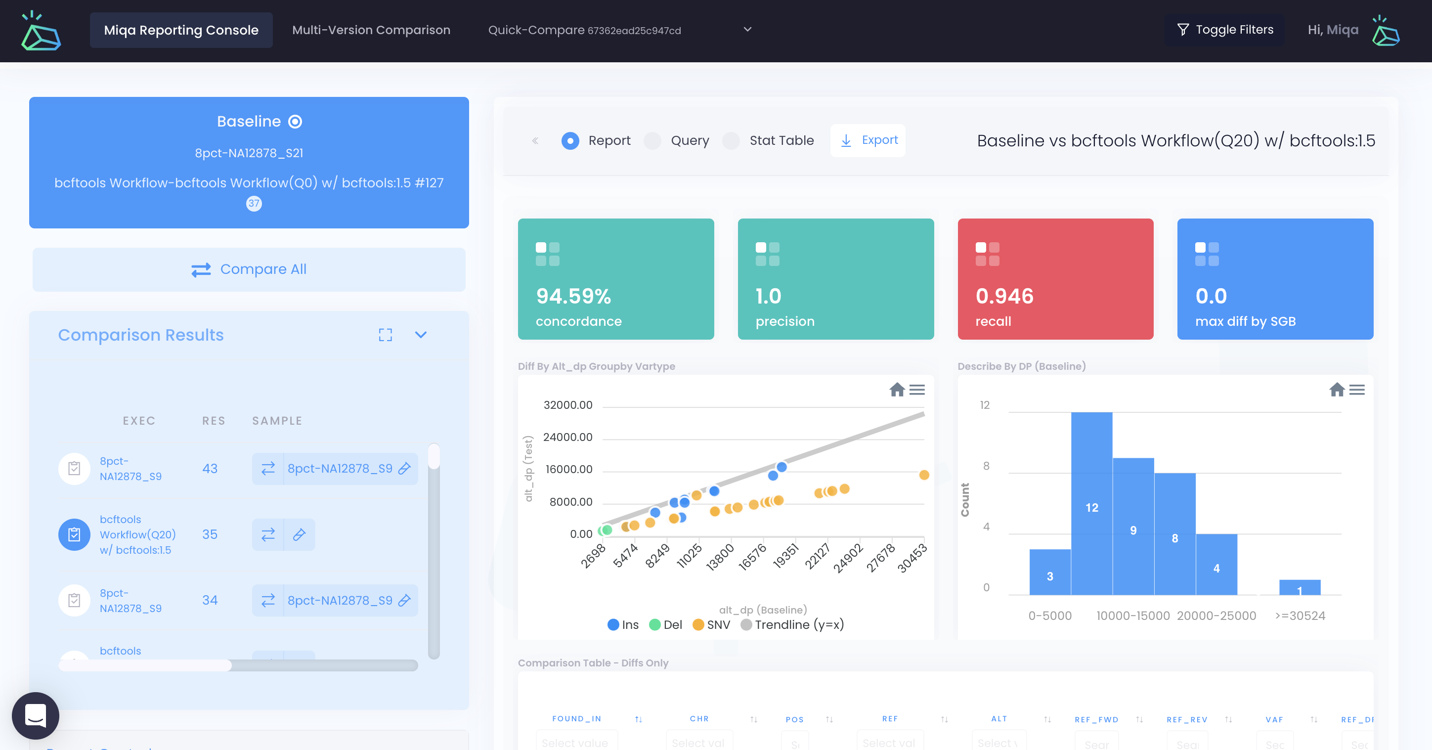 Magna Labs - Automated QA for Bioinformatics