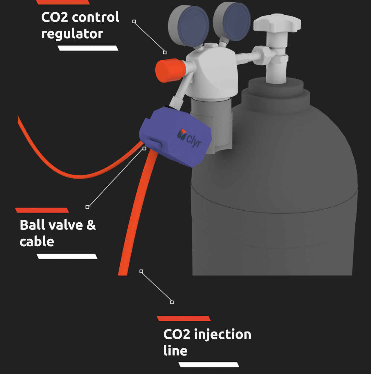 Co2 System Explained