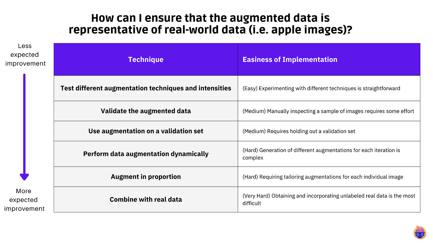 Top 4 Computer Vision Problems & Solutions in Agriculture Data — Part 2