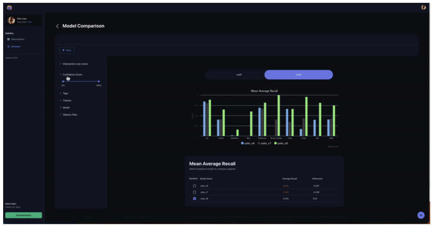 NVIDIA TAO Toolkit ‘Zero to Hero’: A Simple Guide for Model Comparison ...
