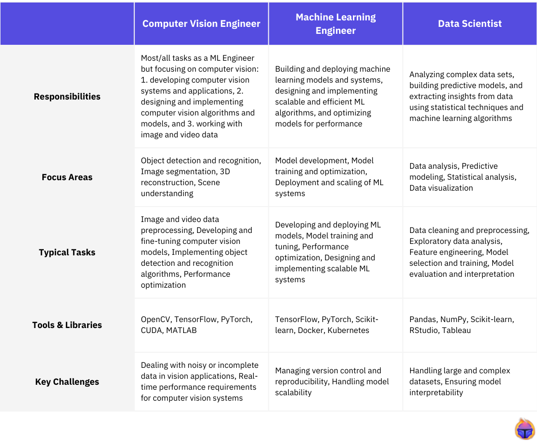 Becoming a Computer Vision Engineer