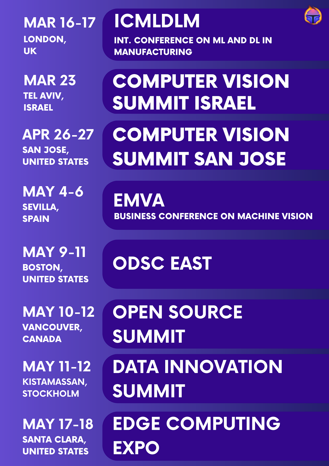 MLOps, CVOps, & Artificial Intelligence Events in 2023