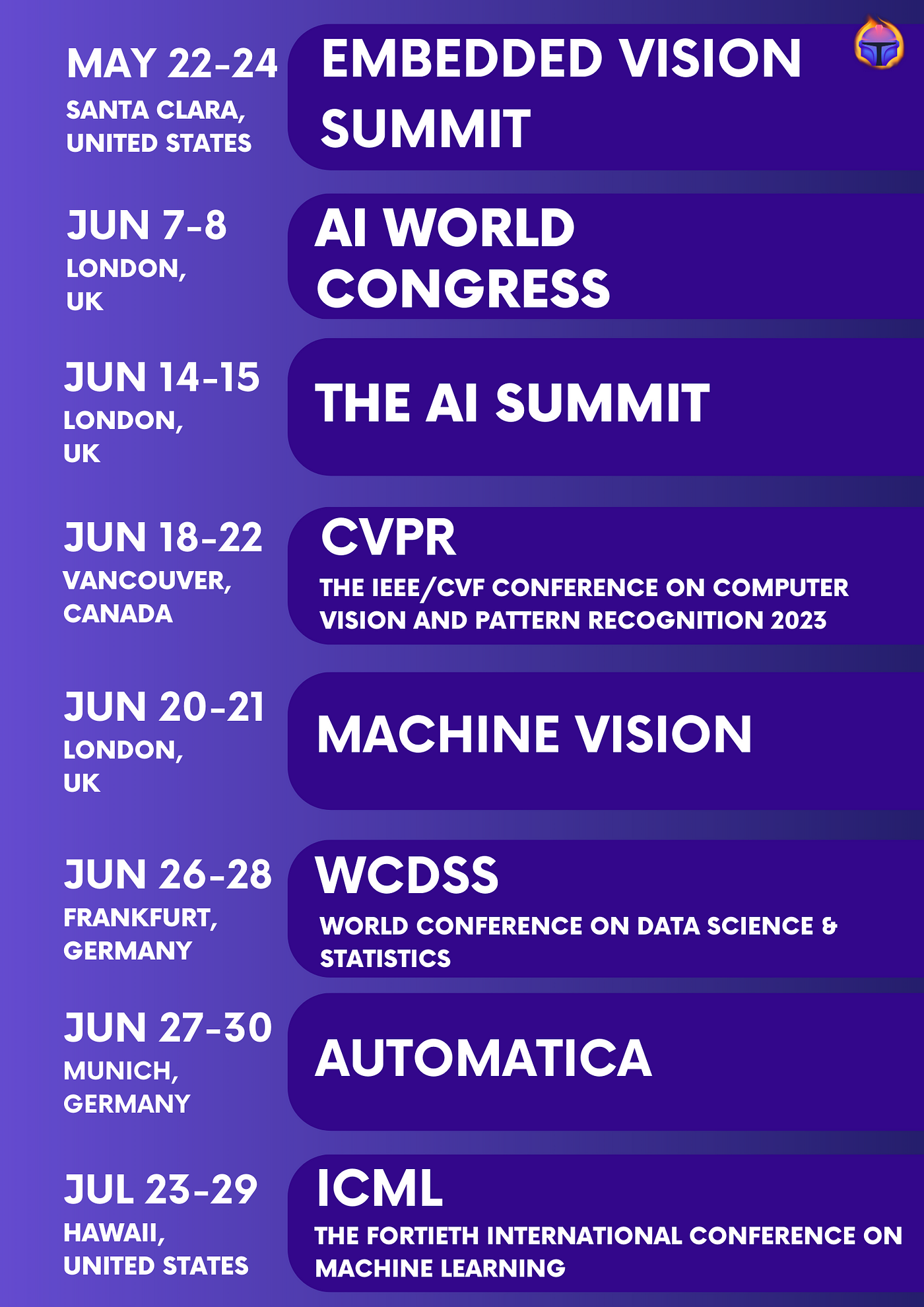 MLOps, CVOps, & Artificial Intelligence Events in 2023