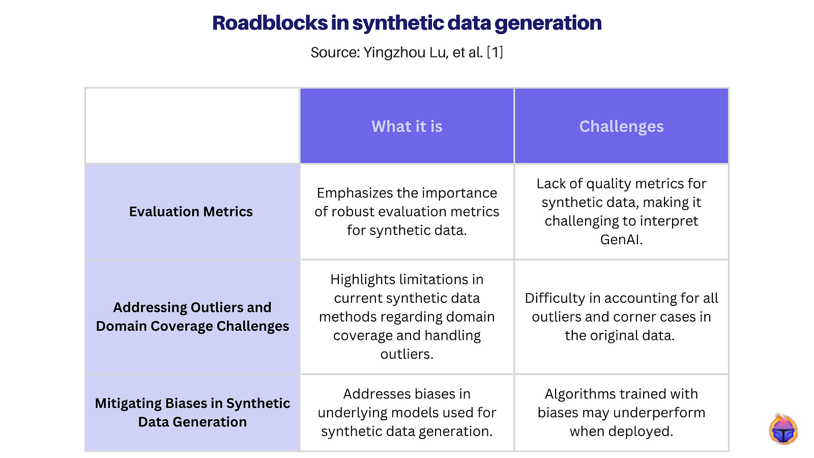 Synthetic Data: Difussion Models - NeurIPS 2023 Series