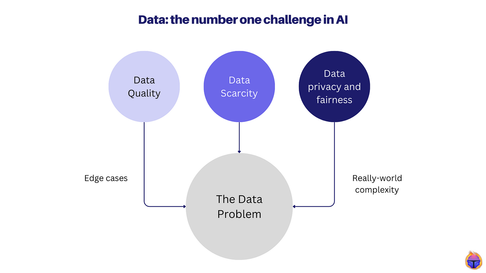 Synthetic Data: Difussion Models - NeurIPS 2023 Series