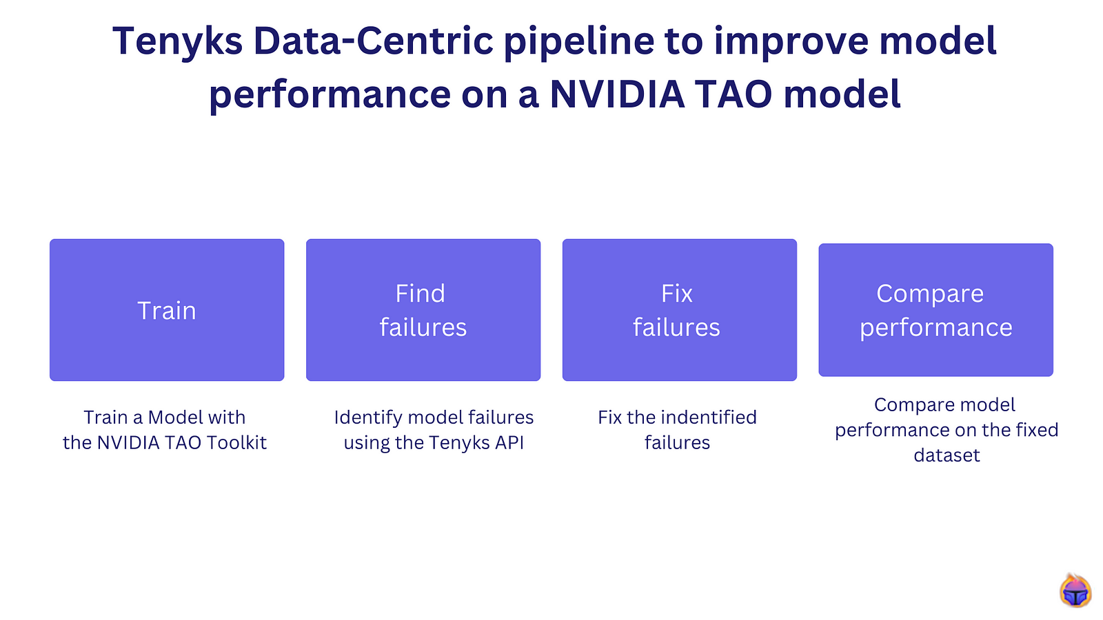 NVIDIA TAO Toolkit: How to Build a Data-Centric Pipeline to Improve Model Performance - Part 1 of 3