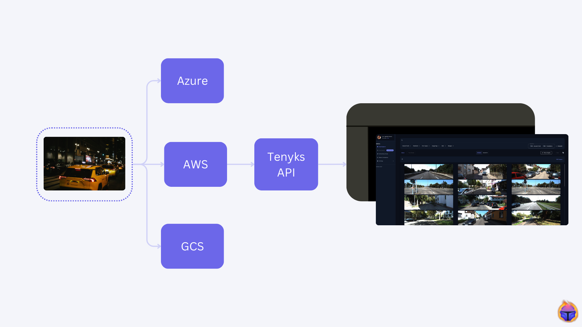 NVIDIA TAO Toolkit: How to Build a Data-Centric Pipeline to Improve Model Performance - Part 2 of 3.
