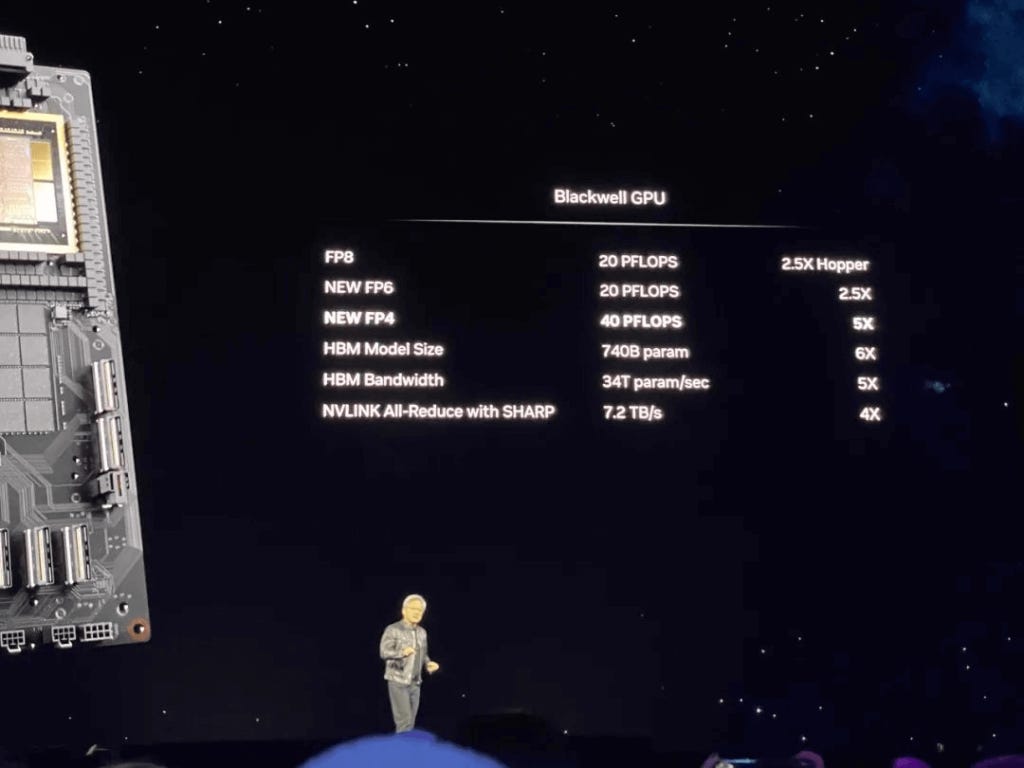 Unpacking NVIDIA's GTC 2024: 10 Seismic Shifts You Need to Know