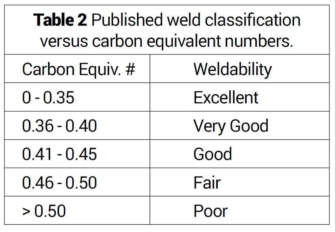 CE Measurement with HH LIBS analyzer