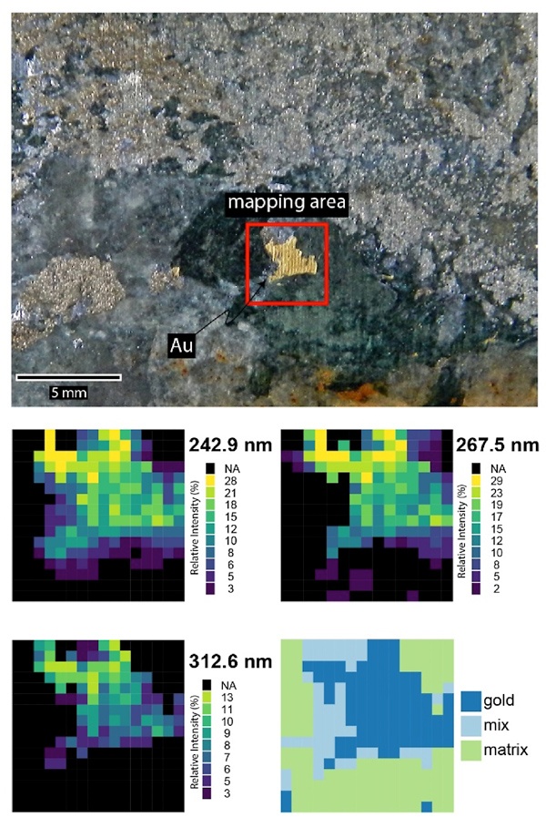 HH LIBS analyzer Gold
