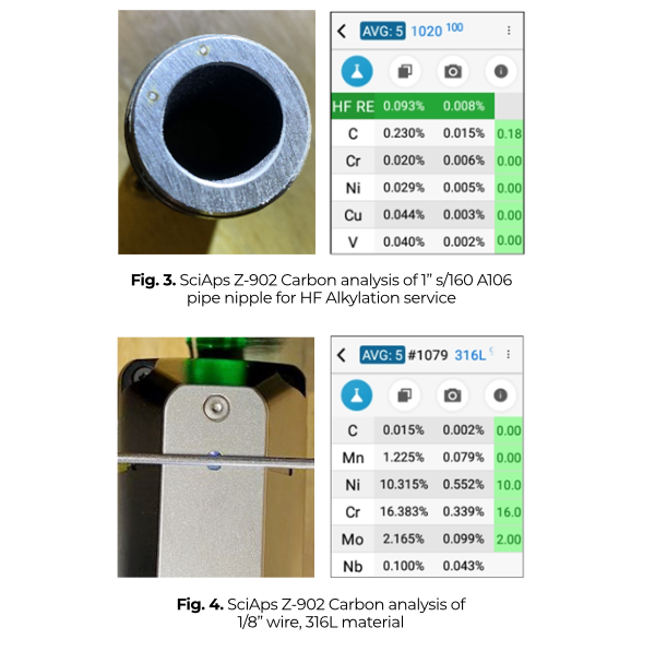 HH LIBS analyzer for carbon in small parts