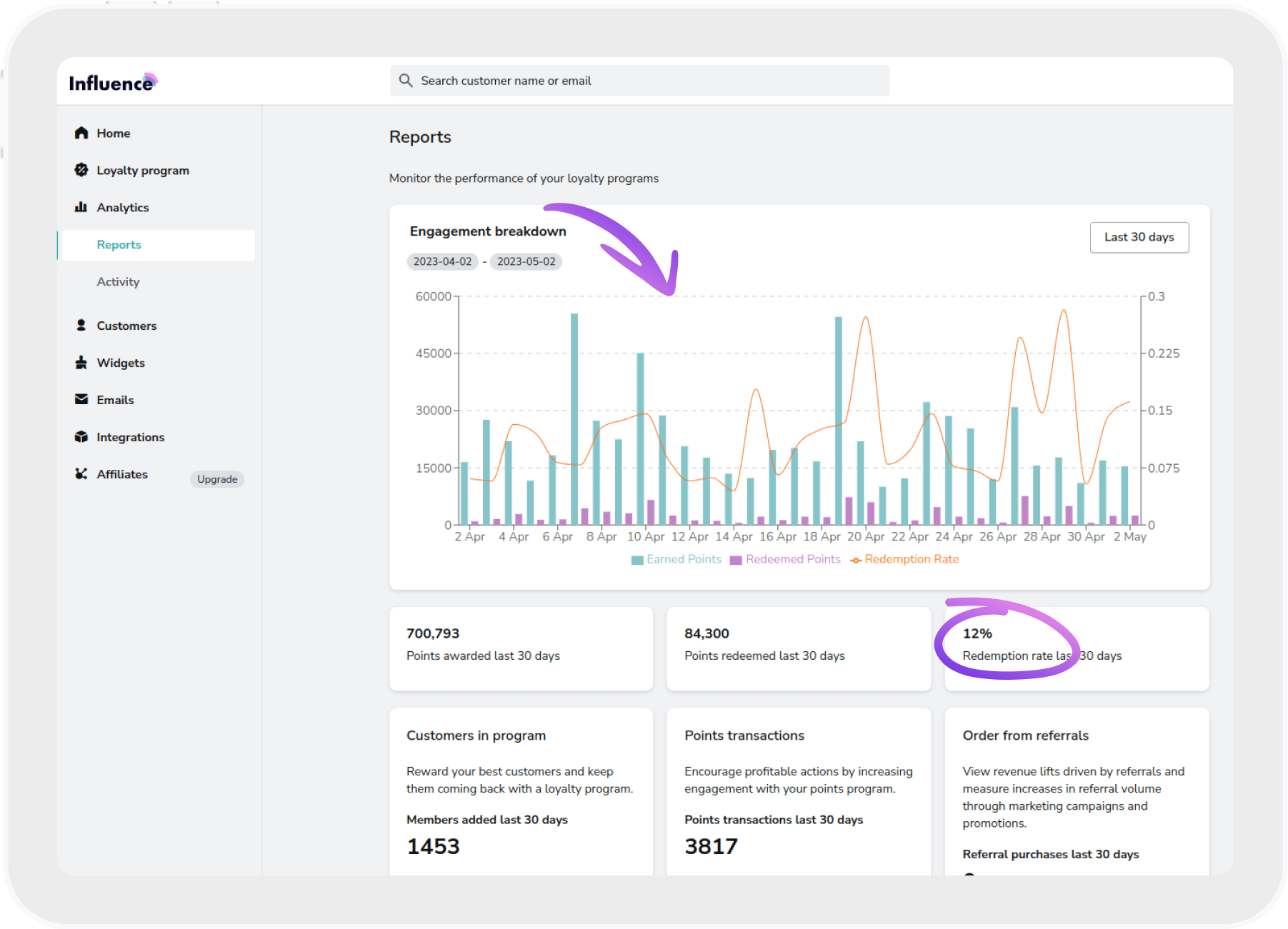 5 Ways AI Will Shape the Future of Loyalty Programs | Influence.io