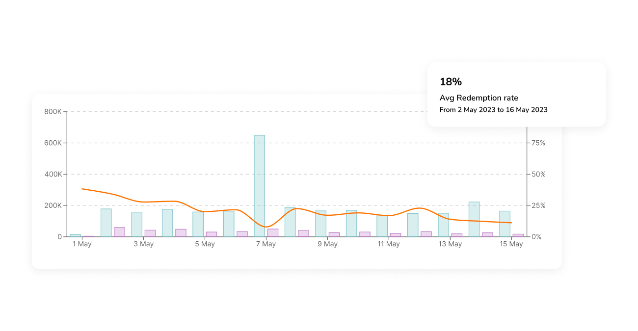 Simplify Rewards Redemption: Introducing our Shopify Checkout UI ...