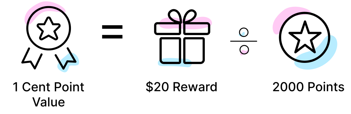 How To Calculate The Value of My Loyalty Points (5 Steps) | Influence.io