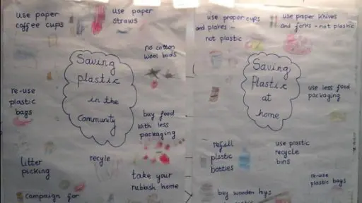 Lyfta impact: Creating a sustainable school - Lyfta Blog