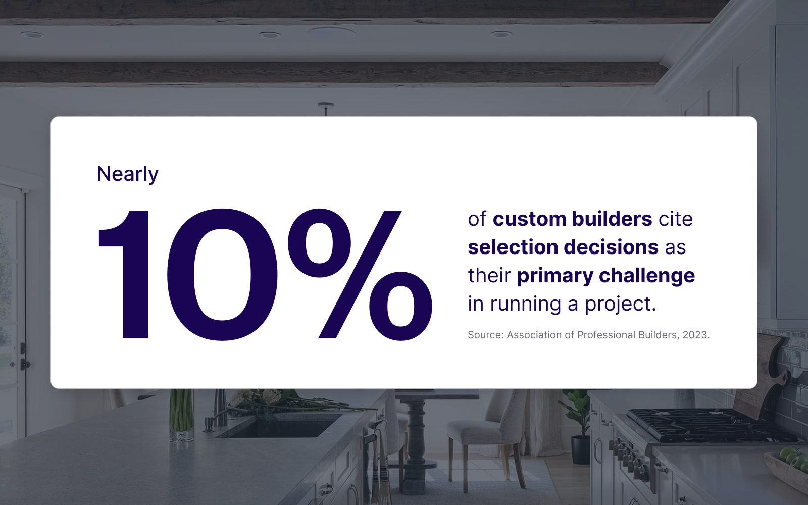 Digs Blog: How Longo Custom Builders Enhanced their Customer Experience ...