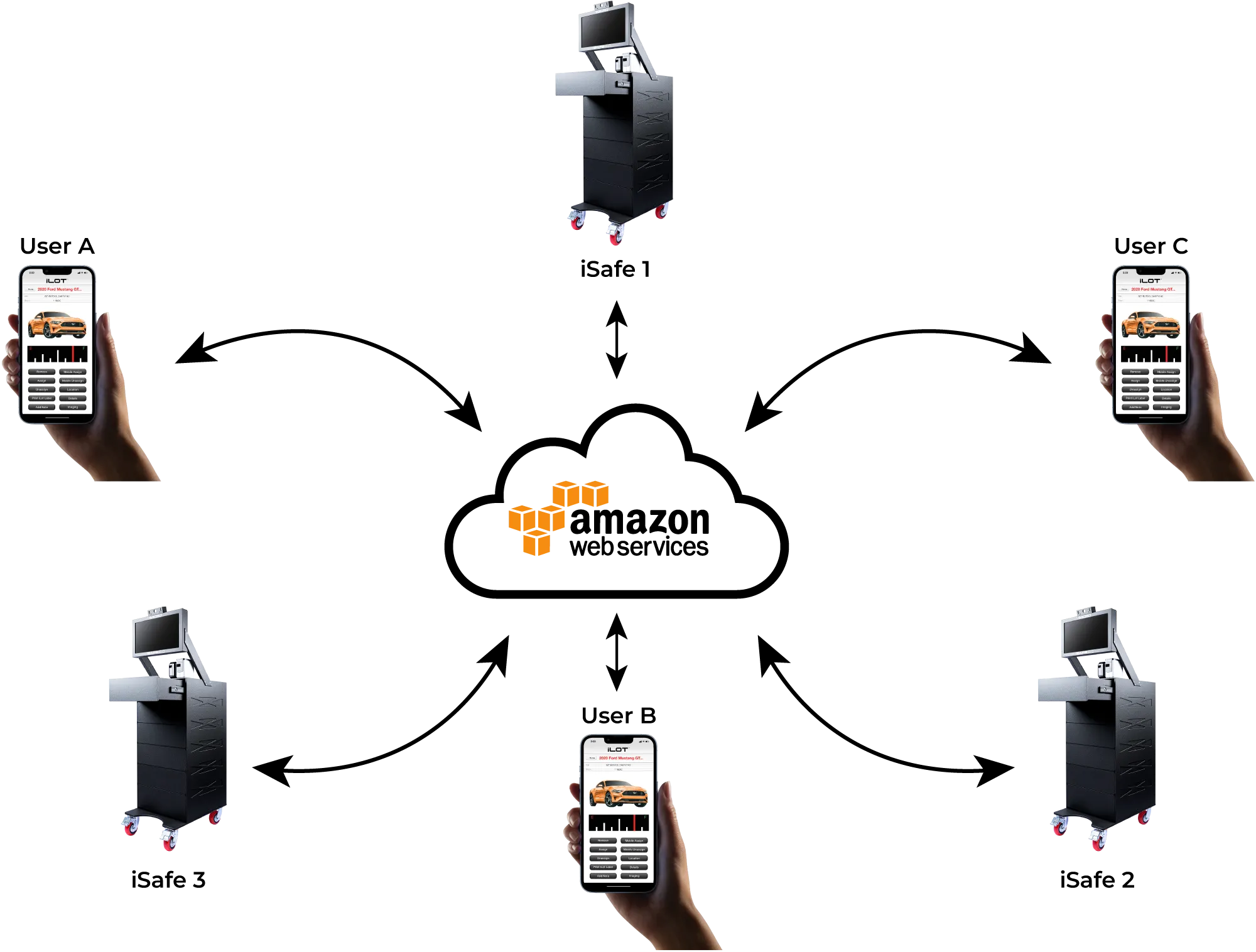 iSafe Pro™ – 1Micro Key Management Systems