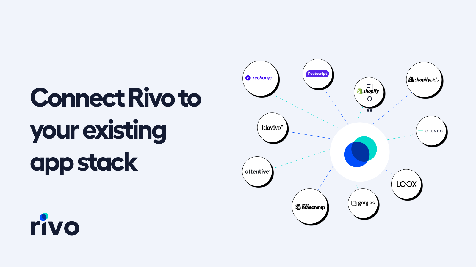 Rivo Shopify Integrations