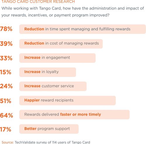 Call Center Incentives: Reward and Motivate Your Agents