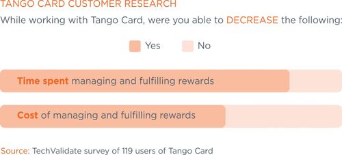 Employee Rewards Programs | Gifts for Employee Appreciation