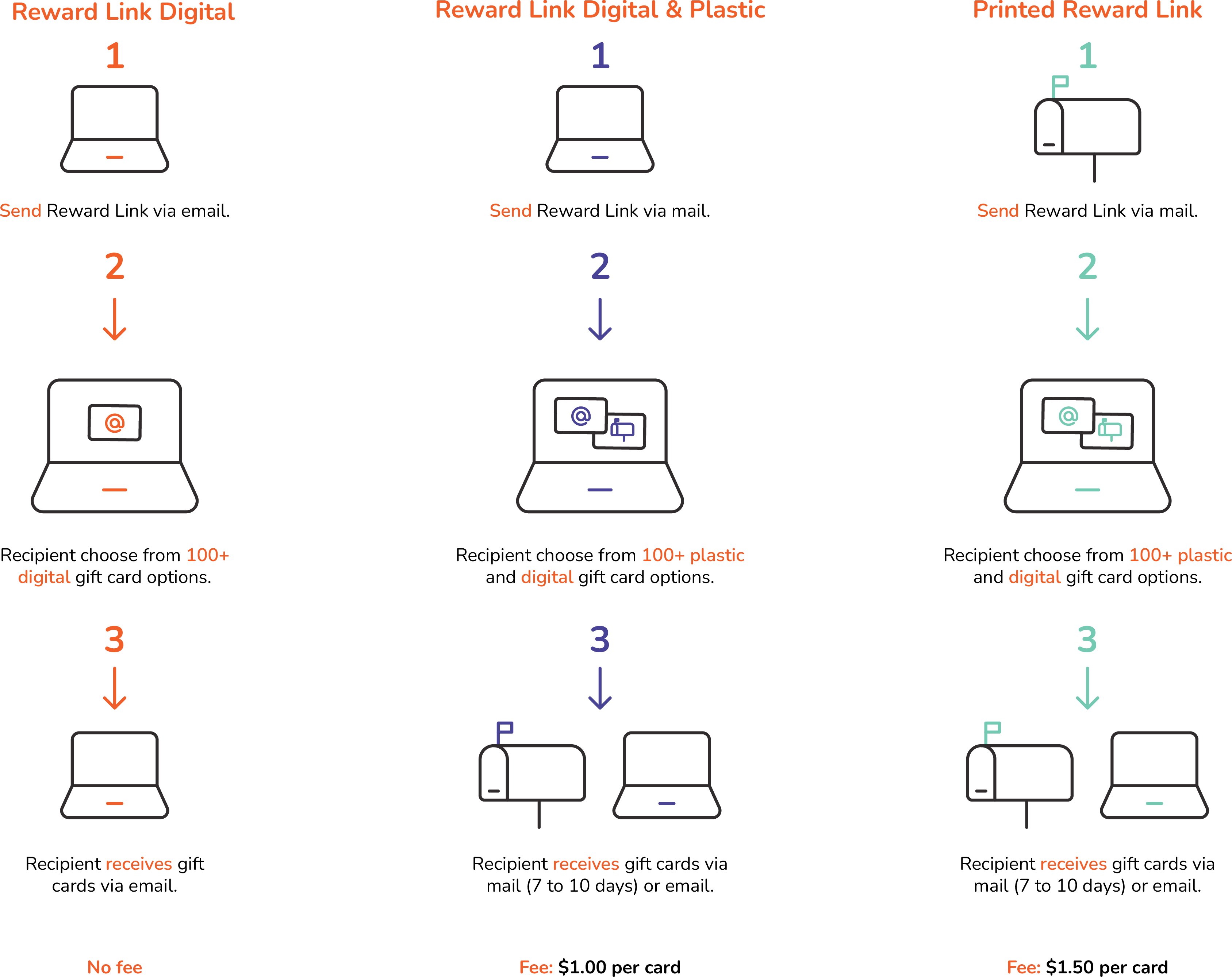 Reward Link — Options for Your Program | Tango Card