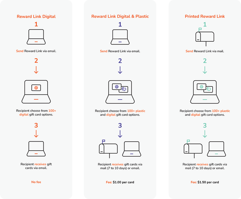 Reward Link — Options for Your Program | Tango Card