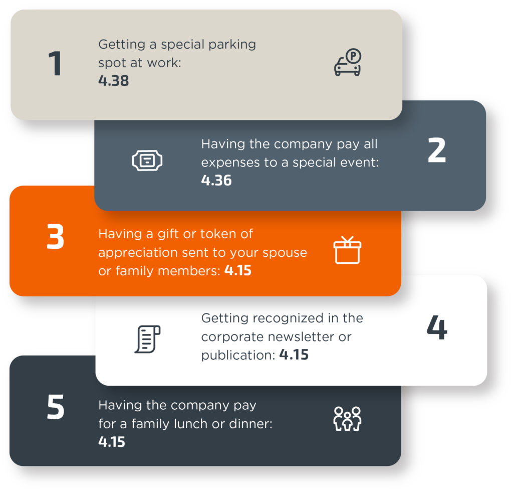 Eight Questions to Ask When Choosing an Employee Reward