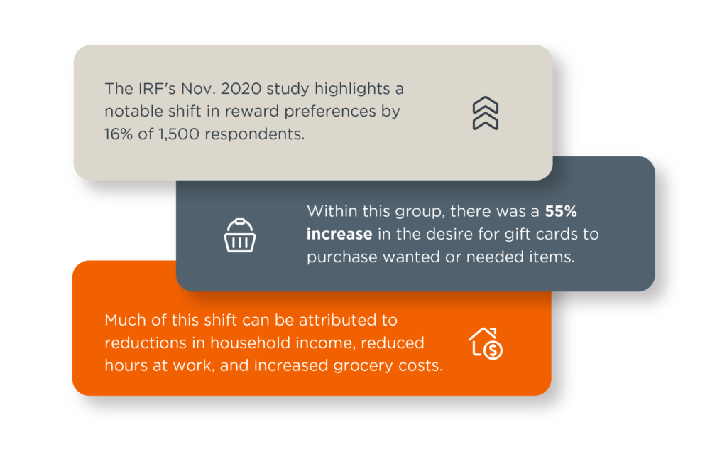 Employees Prefer Food Delivery Rewards in Stress Times