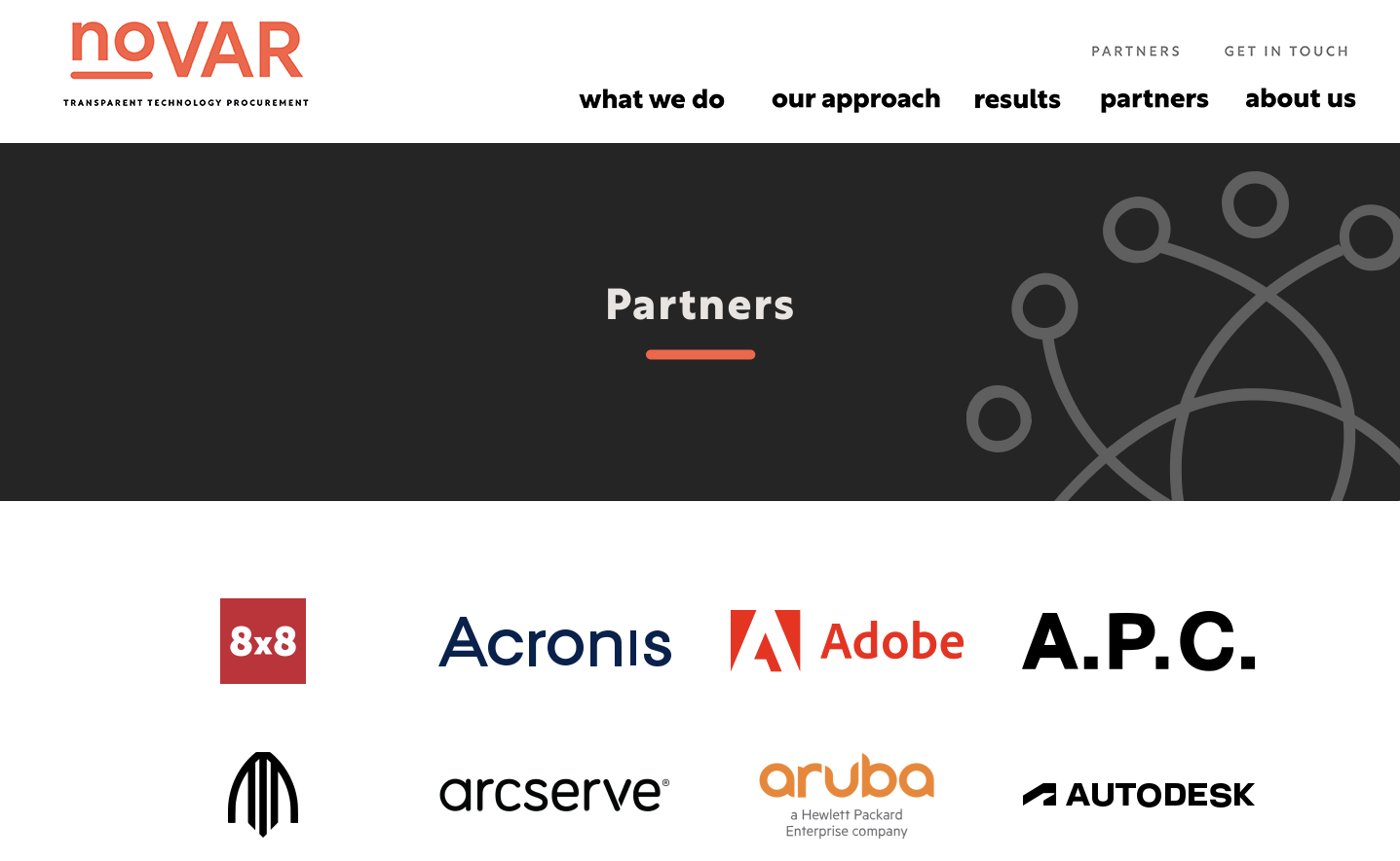 Partners | noVAR