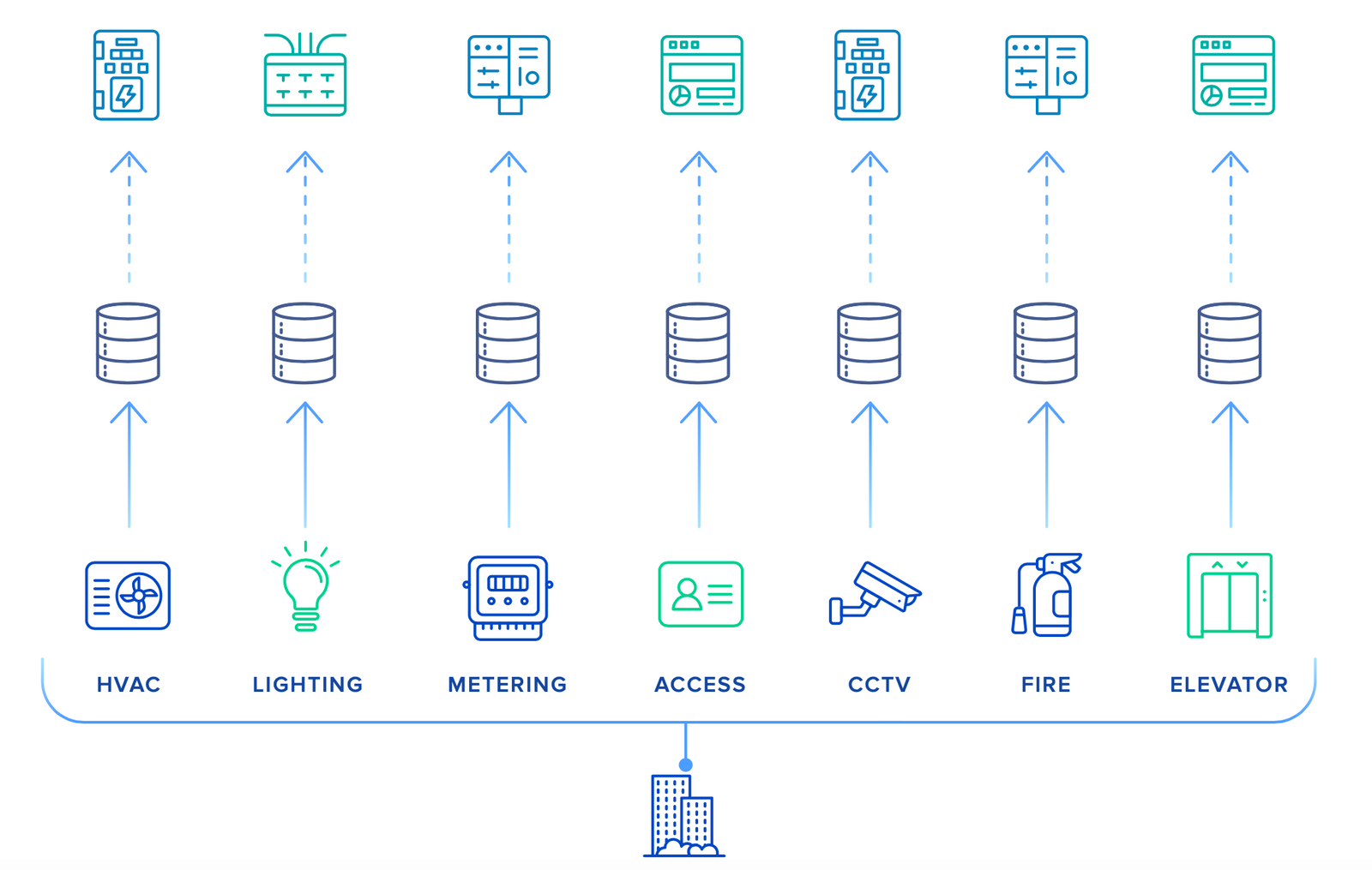 New whitepaper from Nexus Labs and Facilio | Nexus Labs