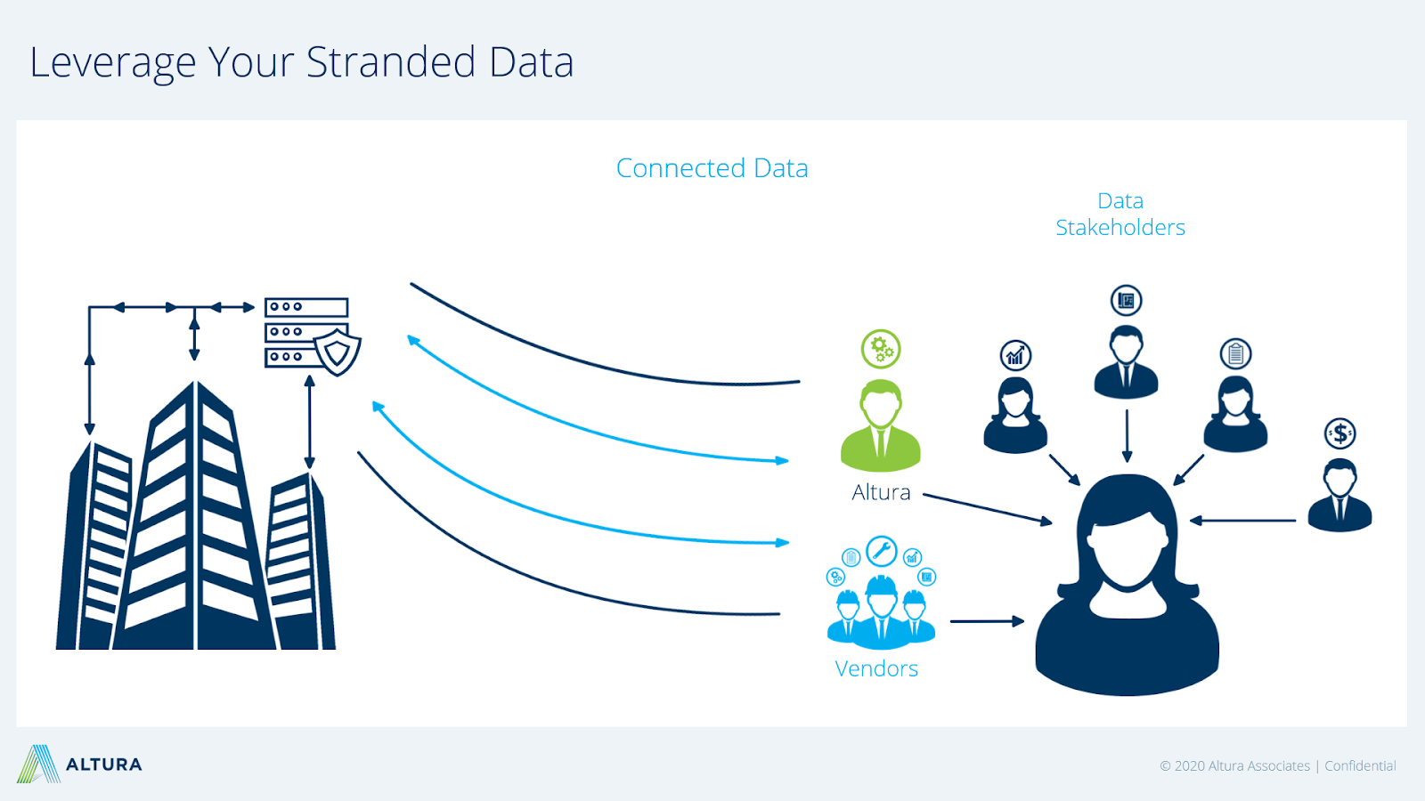 The BAS industry is broken… here’s why | Nexus Labs