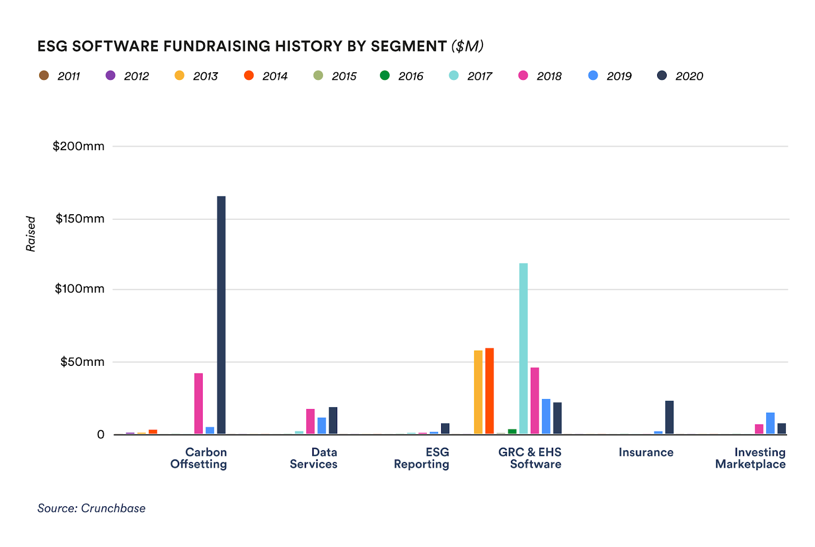 2021 tech trends, ESG startups, and gamifying energy efficiency | Nexus ...