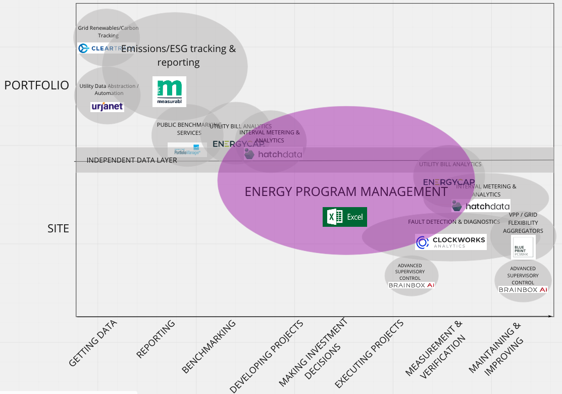 The Lens: The Energy Spreadsheet Must Die | Nexus Labs