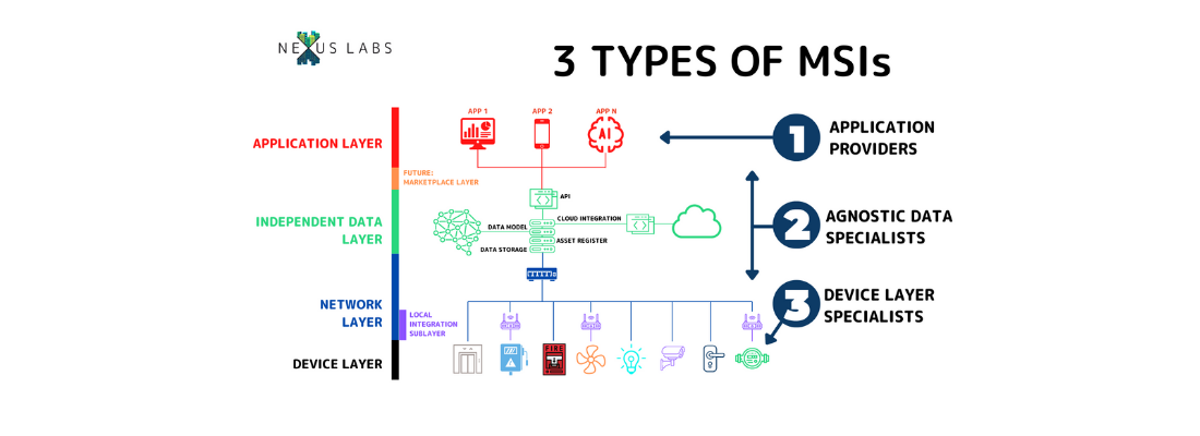 The 3 types of MSIs | Nexus Labs