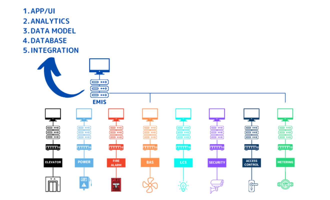 Part 6: The Independent Data Layer | Nexus Labs