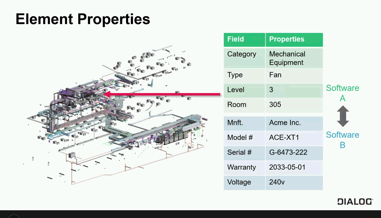 Applying and advancing Building Information Modeling (BIM) | Nexus Labs