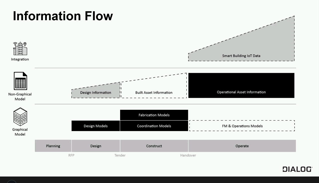 Applying and advancing Building Information Modeling (BIM) | Nexus Labs