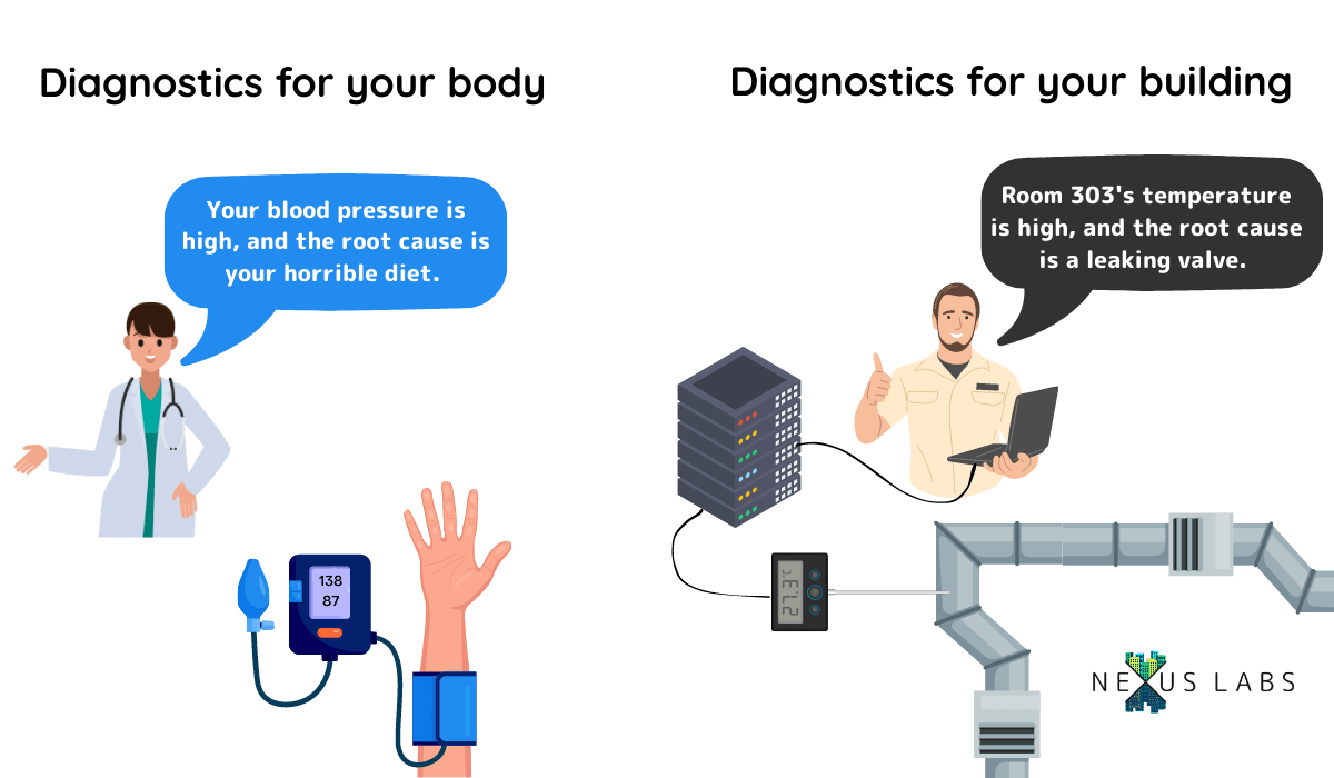 The Buyers Guide To Fault Detection And Diagnostics Fdd