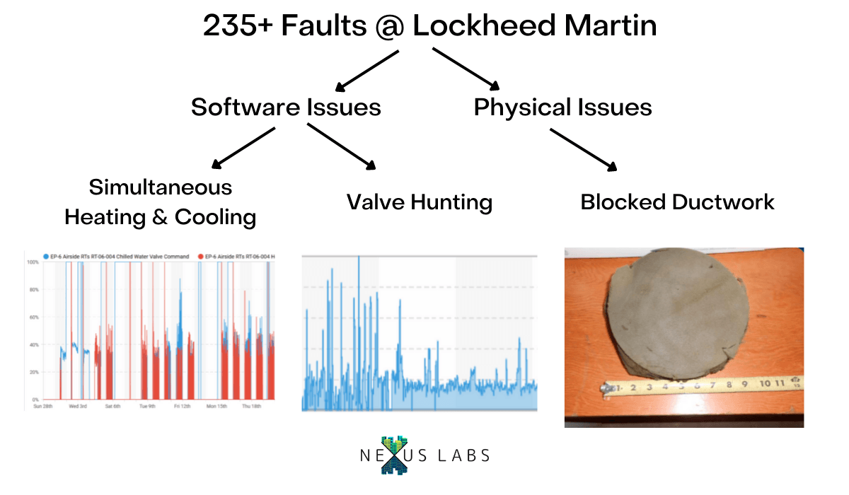 The Buyers Guide To Fault Detection And Diagnostics Fdd