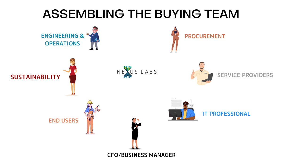 The Buyer's Guide to Fault Detection & Diagnostics (FDD)