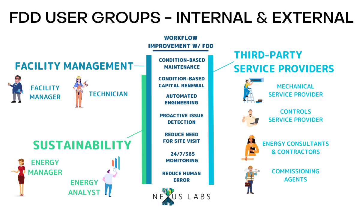 The Buyer's Guide to Fault Detection & Diagnostics (FDD)