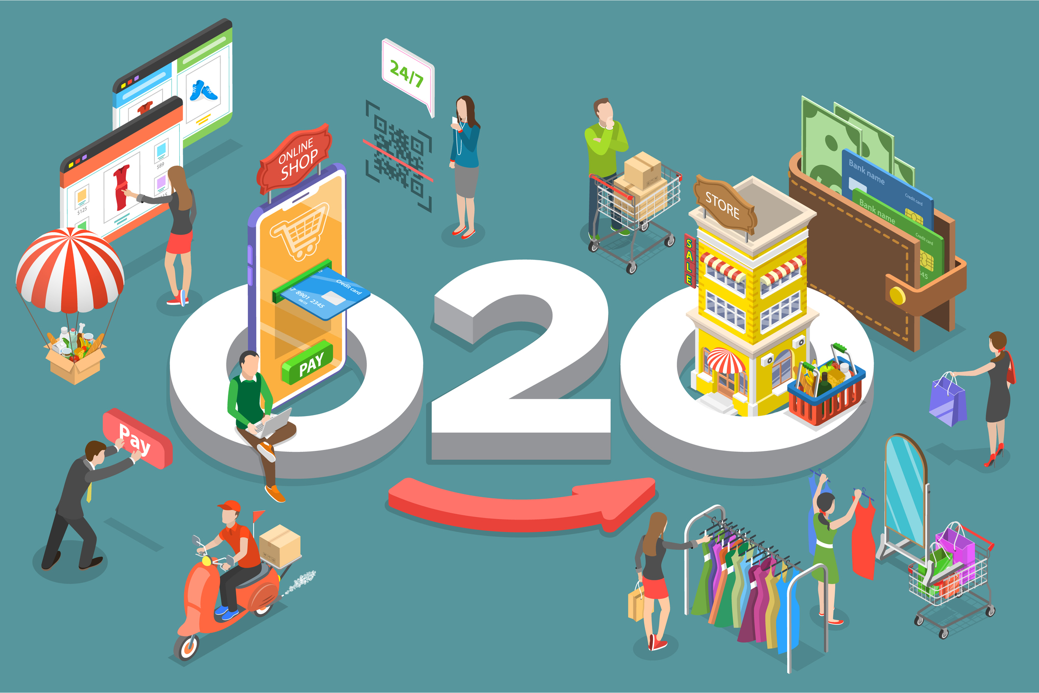 在线线下O2O 新零售集成 | CINNOX BLOG