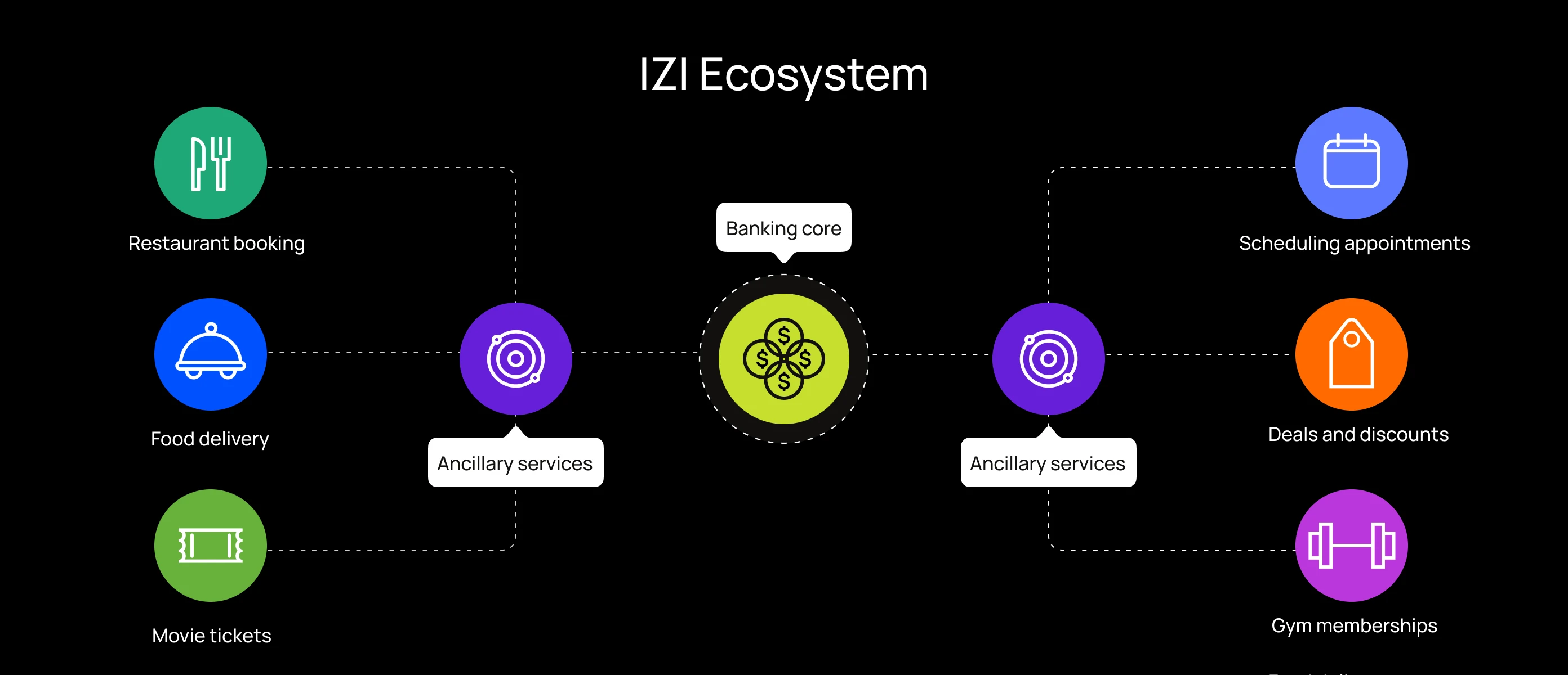 IZI Super App — Our Case Studies — heyinnovations.com