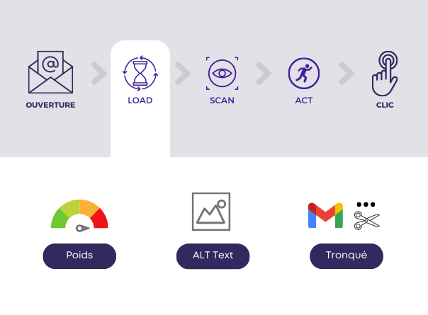 Audit UX Email - Augmentez vos taux de clics
