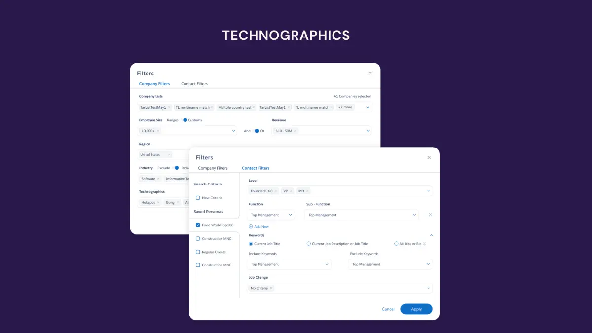 What is Technographic data? Why and how sales teams use it