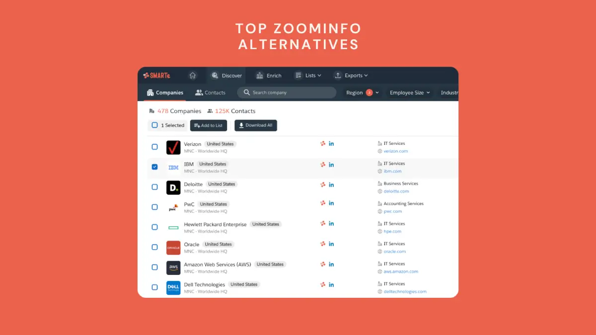 Exploring Top Alternatives to ZoomInfo