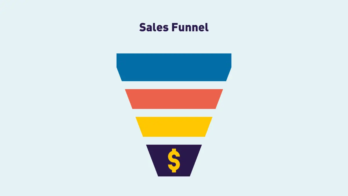 What is a Sales Funnel? | A Complete Guide