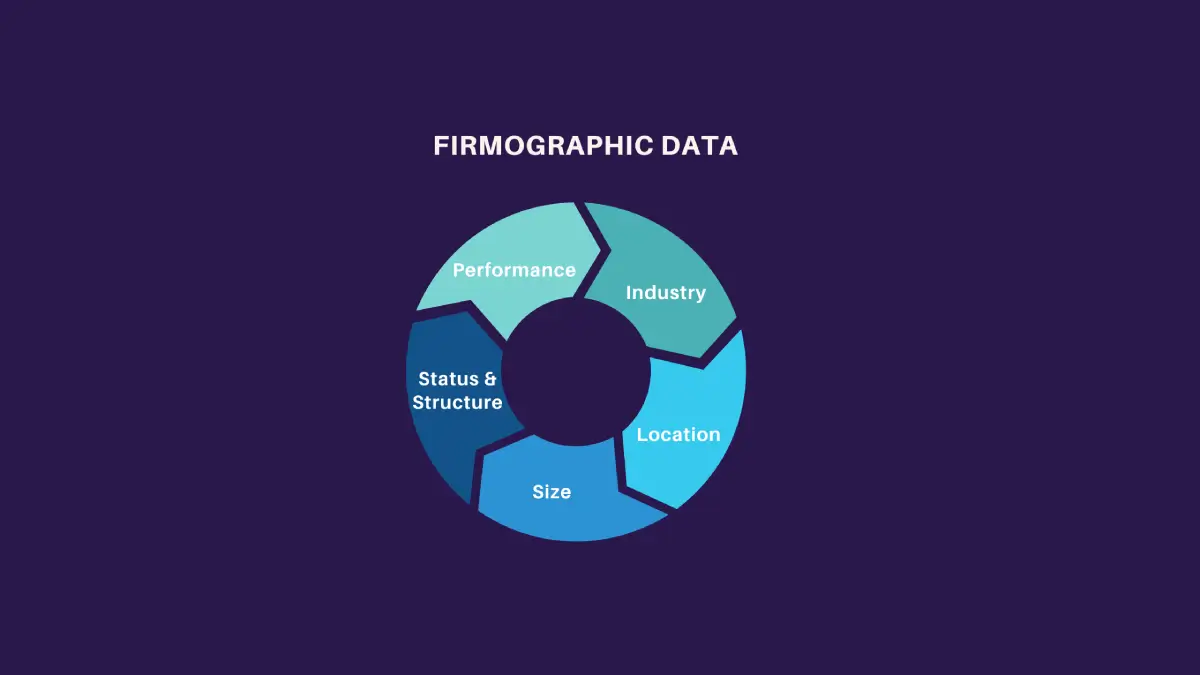 The Guide to Firmographic Data in Sales Prospecting